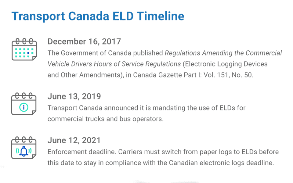 What All Fleets Should Know About the Upcoming Canada ELD Mandate