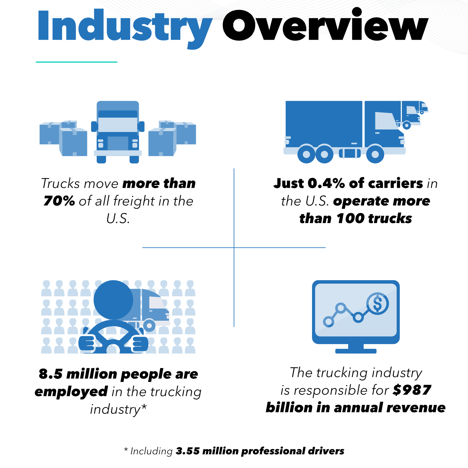 Infographic: 2024 in Trucking Through Surveys and Statistics